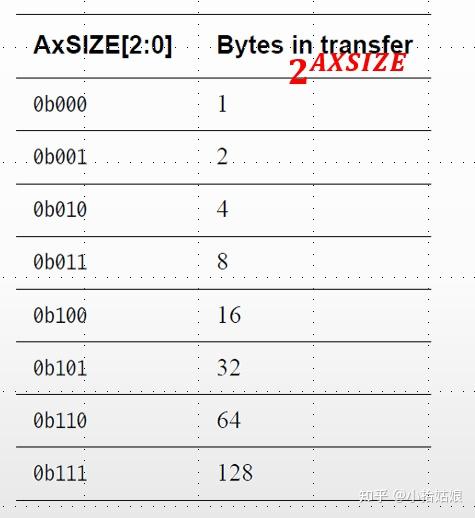 浅谈AXI4总线协议 - 知乎