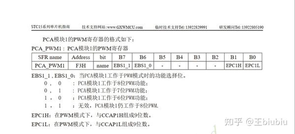 STC15单片机PCA输出PWM配置 - 知乎