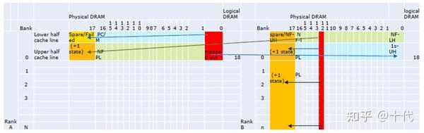 关于RAS memory 的家族技能解析 - 知乎
