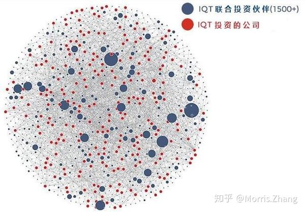 谈谈CIA体外设立的战略投资机构IQT【In-Q-Tel】 - 知乎