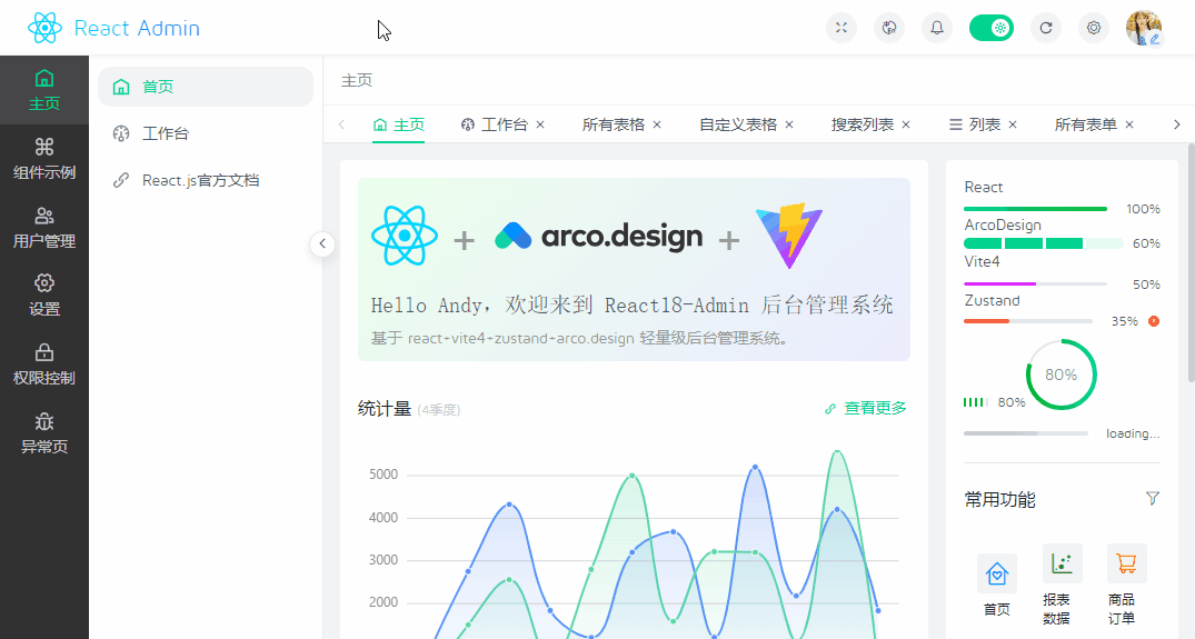 【React Hooks+Zustand+Arco Design】中后台管理解决方案React18Admin - 知乎