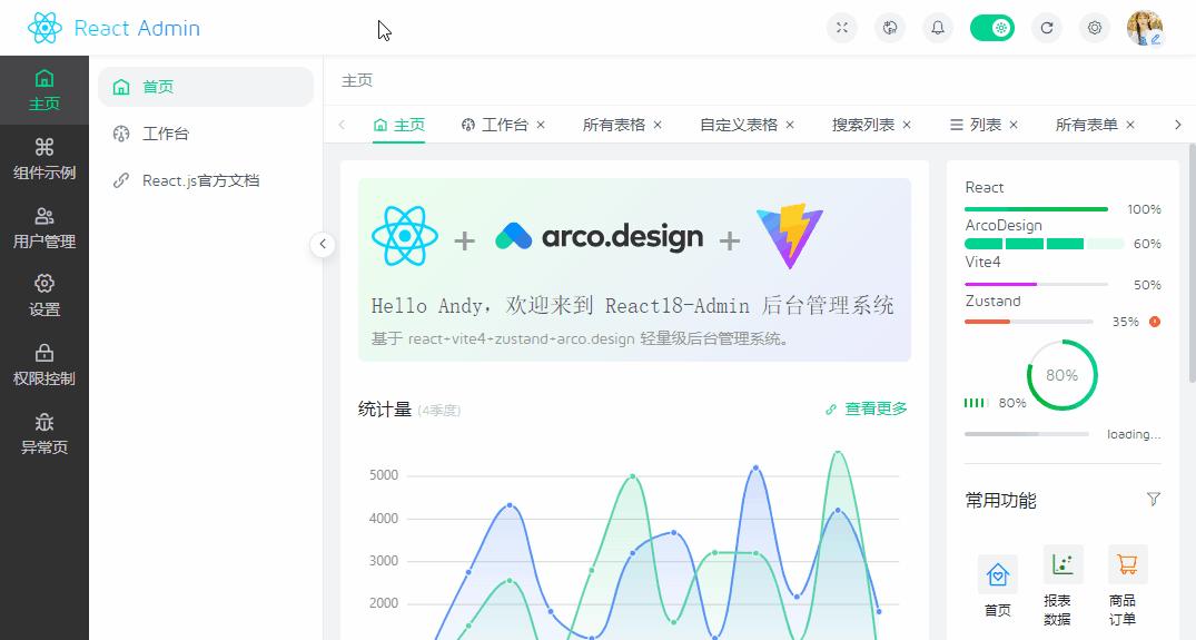 【React Hooks+Zustand+Arco Design】中后台管理解决方案React18Admin - 知乎
