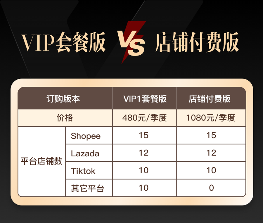 重磅！妙手ERP推出VIP订购套餐 - 知乎