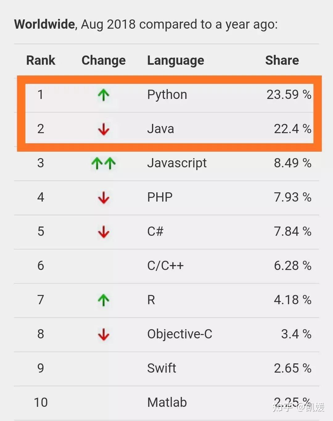 你知道Python是什么意思吗？ - 知乎