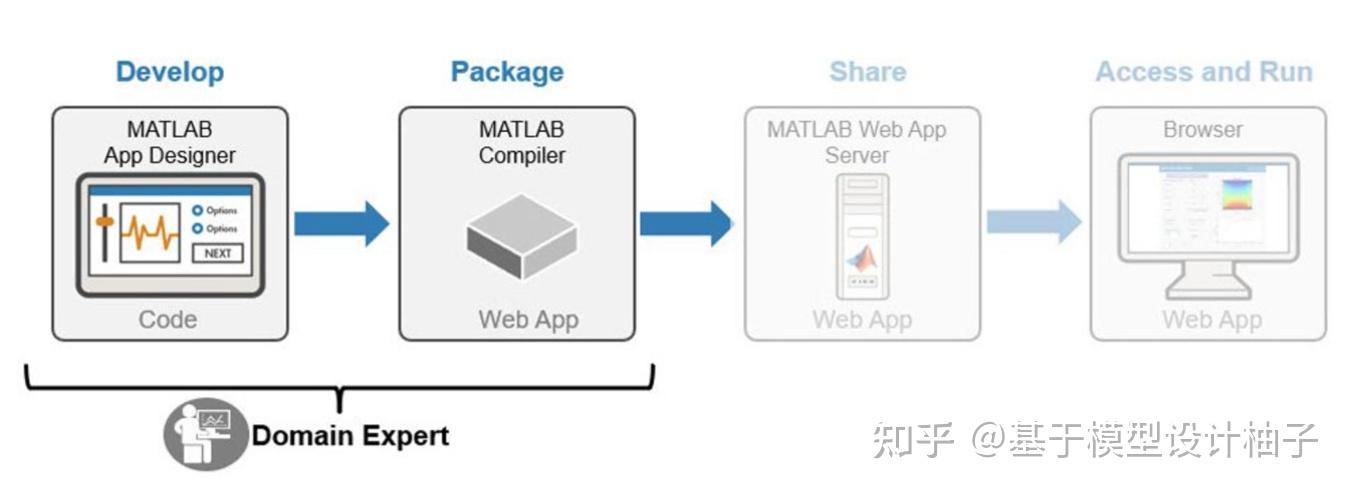 发布 MATLAB 网络计算服务 Web App - 知乎