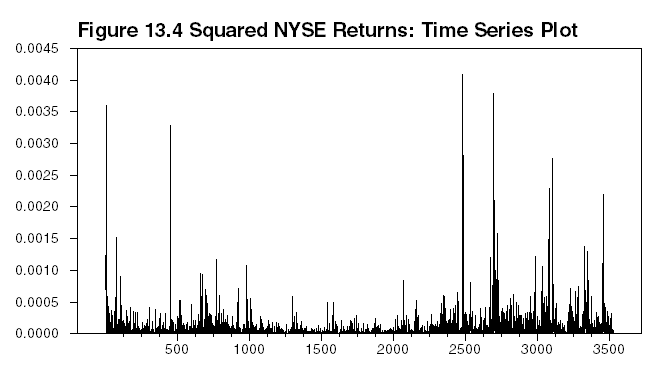 WinRATS —经济时间序列软件 - 知乎