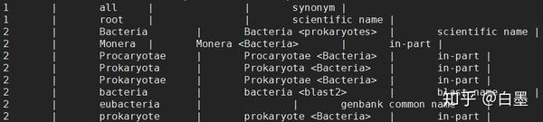 NCBI物种分类数据库（Taxonomy） - 知乎
