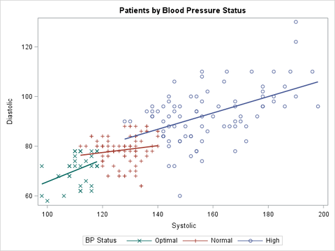 5 tips for customizing legends in PROC SGPLOT in SAS (from sas.blog) - 知乎