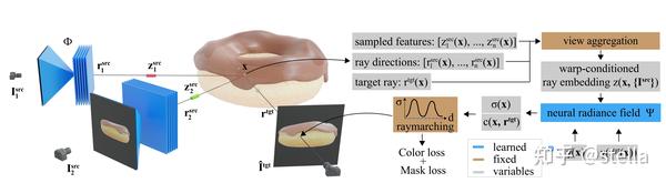 神经隐式表示（Implicit Neural Representation）与SLAM有关的工作整理 - 知乎