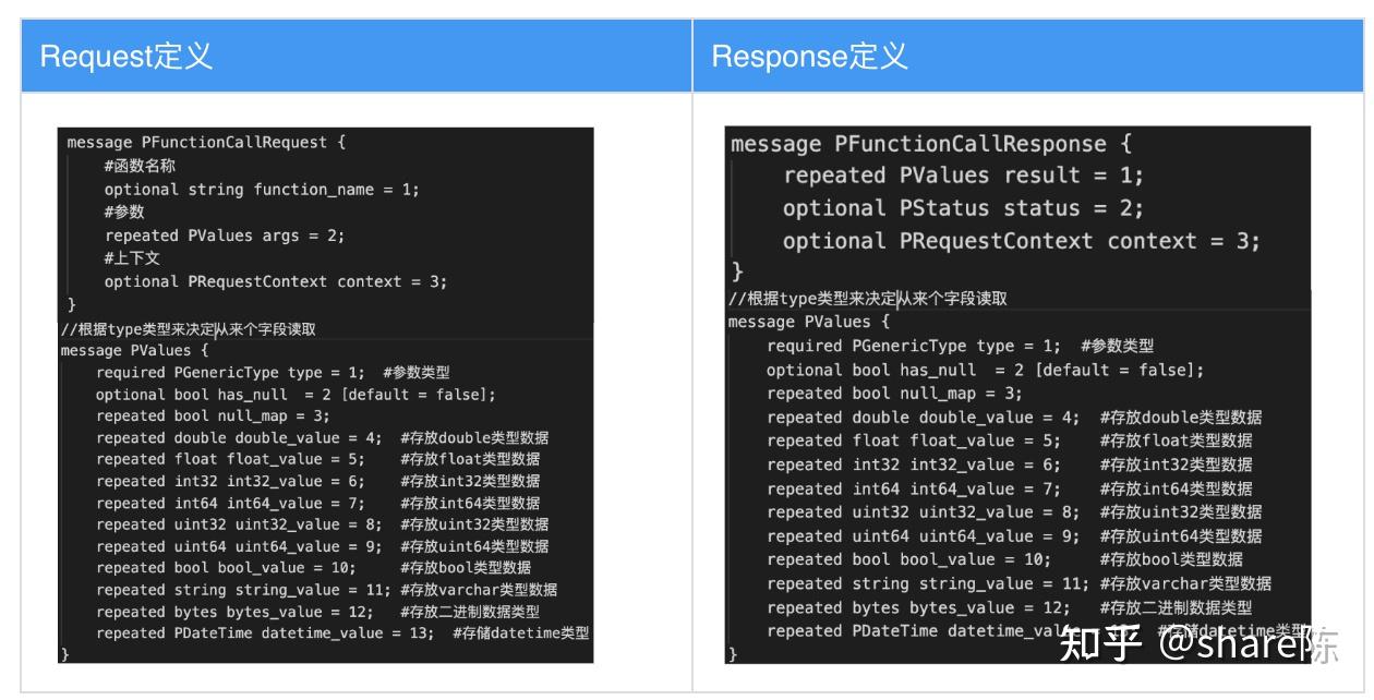 如何用python开发doris remote UDAF聚合函数？ - 知乎