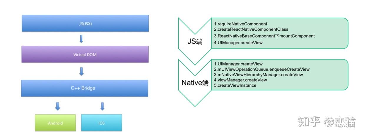 全网最全 Flutter 与 React Native 深入对比分析 知乎 3448