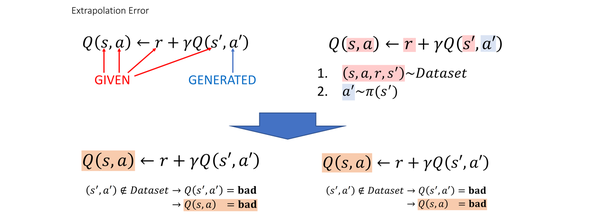 离线强化学习(Offline RL)系列3: (算法篇)策略约束- BEAR算法原理详解与实现 - 知乎
