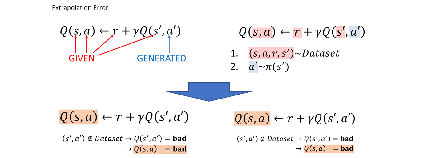 离线强化学习(Offline RL)系列3: (算法篇)策略约束- BEAR算法原理详解与实现 - 知乎