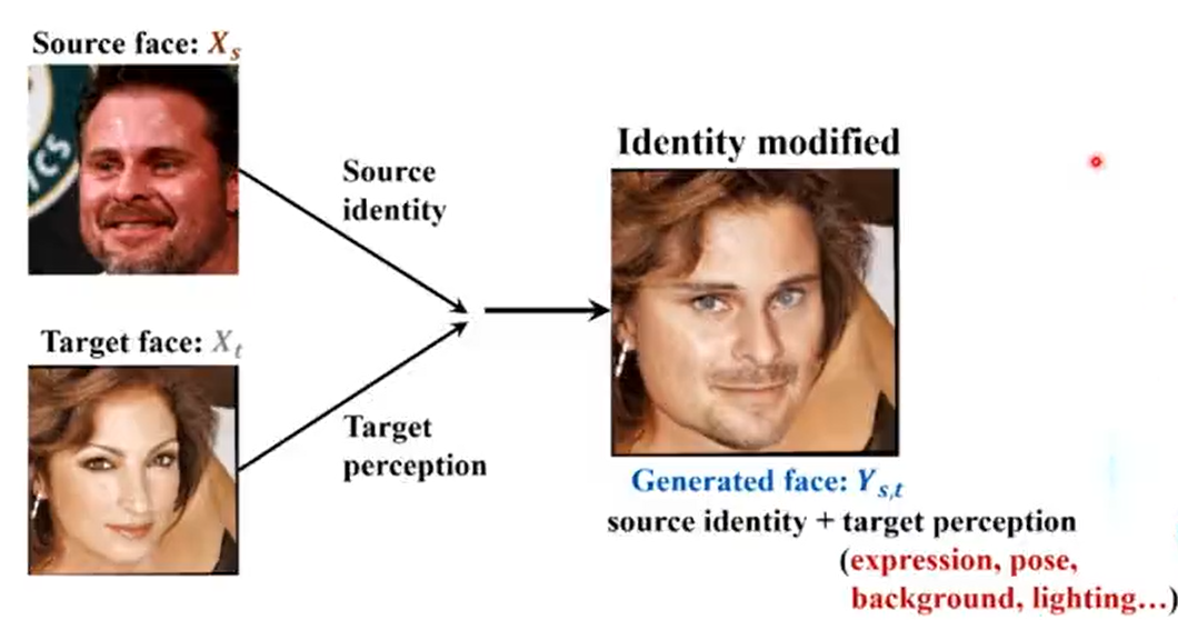 《Information Bottleneck Disentanglement for Identity Swapping》论文阅读 - 知乎