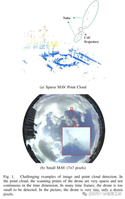CVPR'24 UG2 挑战技术报告： 通过聚类滤波从复杂背景中分离无人机点云！ - 知乎