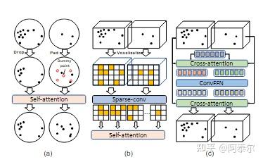 Voxel Set Transformer - 知乎