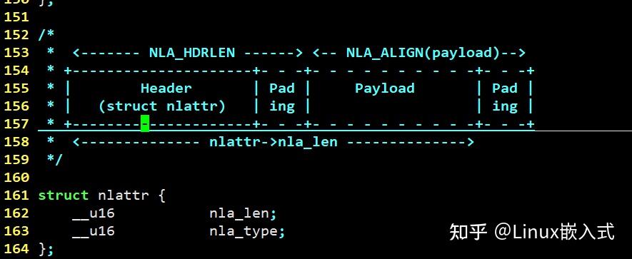 [实战篇]超详细！Netlink套接字及实战操作 - 知乎