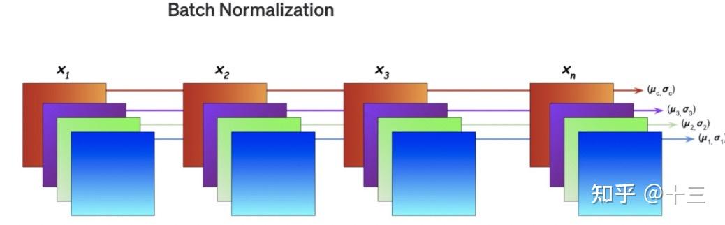 为什么LN？layer normalization的原理及特点 - 知乎