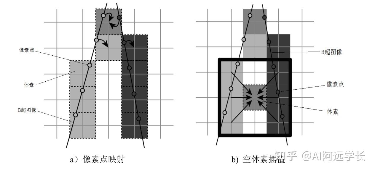 超声三维重建算法研究 - 知乎