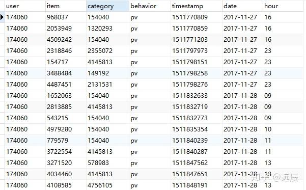 sql