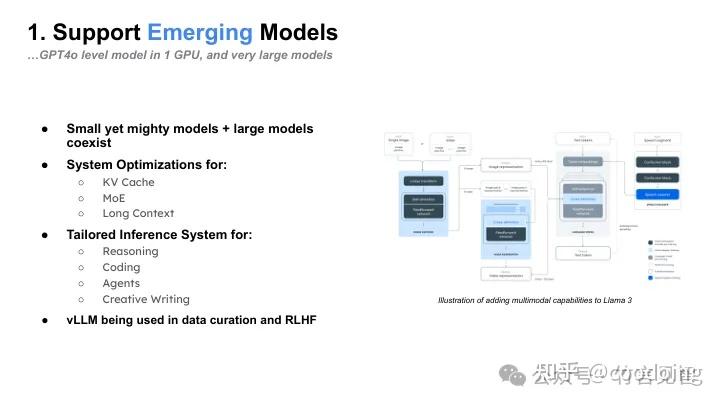 vLLM V1重大更新 - 知乎