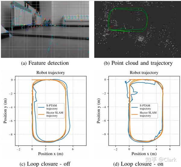 【论文阅读】Comparison of Various SLAM Systems for Mobile Robot in an Indoor Environment - 知乎