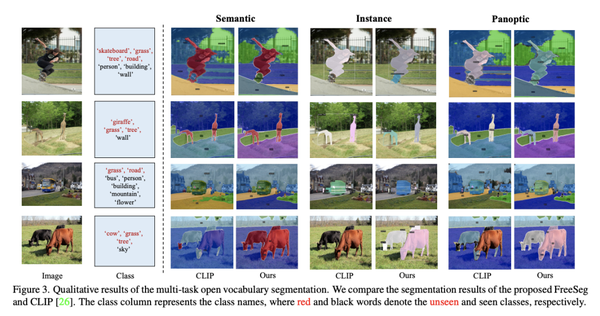 CVPR'23｜泛化到任意分割类别？FreeSeg：统一、通用的开放词汇图像分割新框架 - 知乎