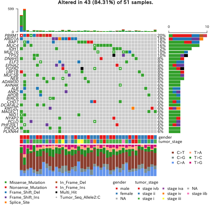 VCF vs Maf | 变异注释及整理为Maf格式 - 知乎