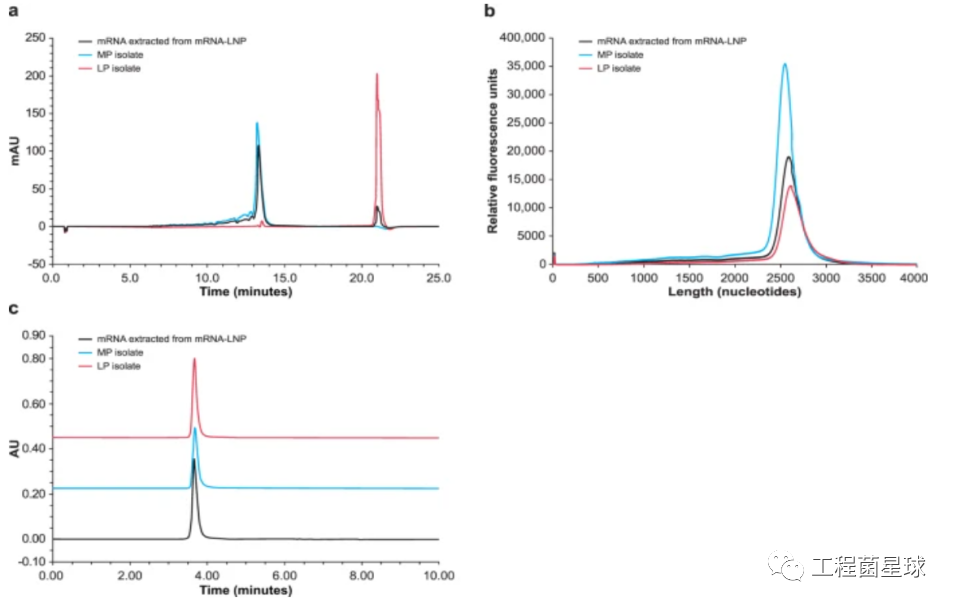 【耀文解读】基于IP-RP-HPLC分析mRNA疫苗中的杂质：脂质 mRNA加合物 - 知乎