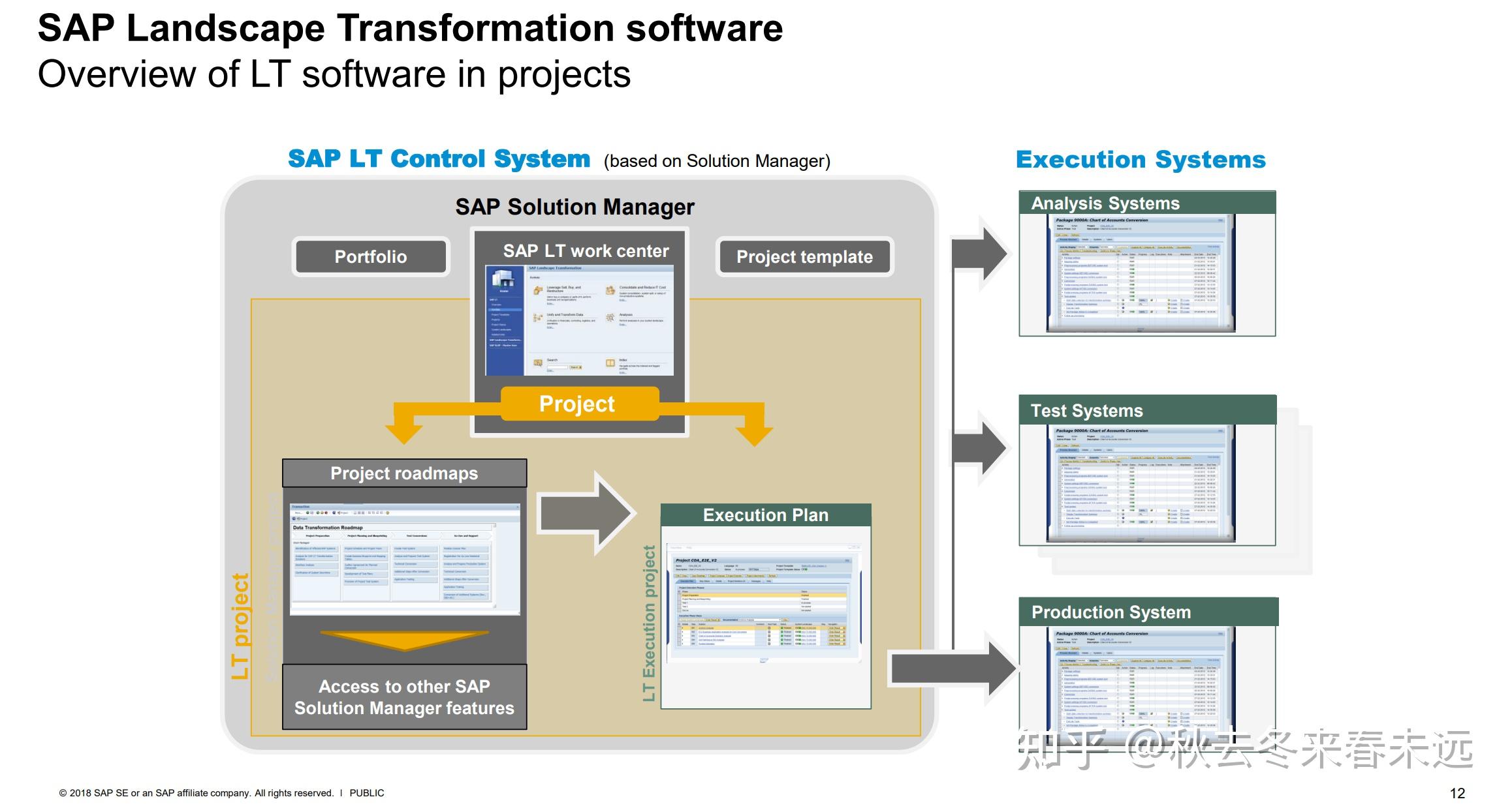 SAP那些事-技巧篇-162-SAP DMLT是个啥产品 - 知乎