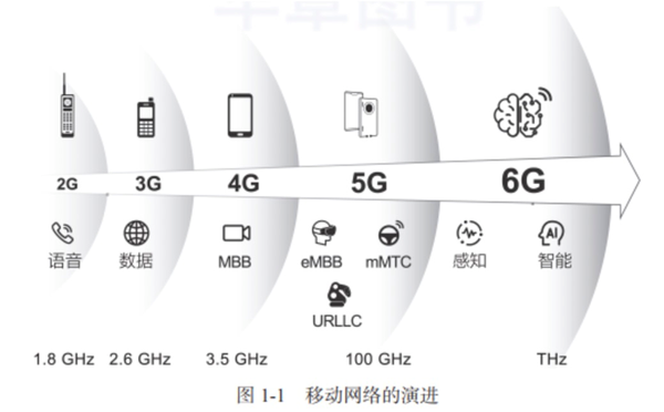 一文读懂刚刚突破的6G新技术 - 知乎