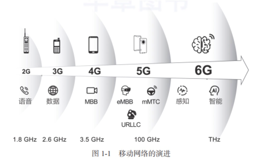 一文读懂刚刚突破的6G新技术 - 知乎