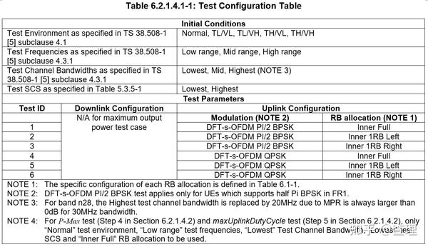5G射频收发机指标分析（二）——功率 - 知乎