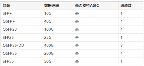 50G SFP56在当今网络中的关键作用 - 知乎