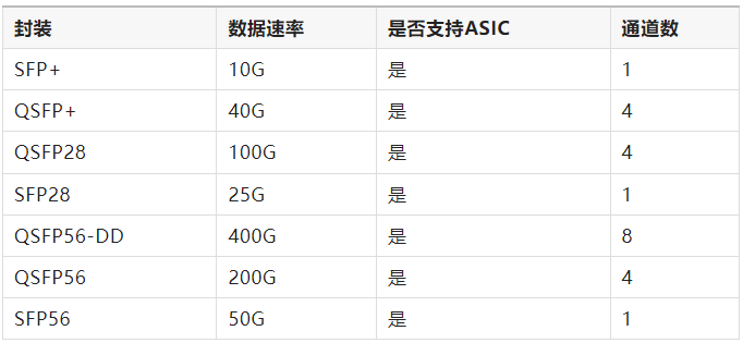 50G SFP56在当今网络中的关键作用 - 知乎