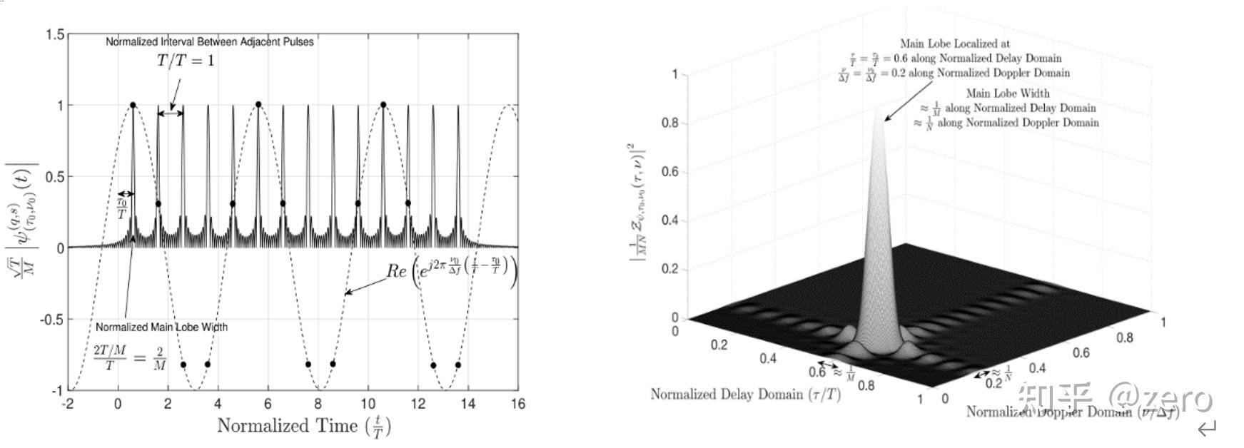 Derivation of OTFS Modulation from First Principles 基函数 分辨率 - 知乎