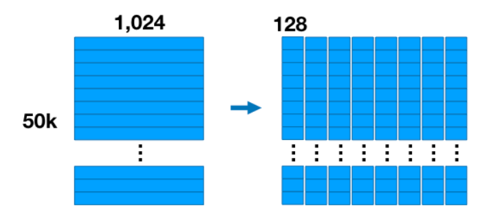 Meta向量数据库Faiss介绍 - 知乎
