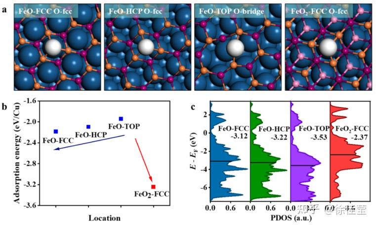 催化基础国家重点实验室傅强、宁艳晓团队最新JACS Au：金属-氧化物相互作用调制的超薄氧化铁膜上金属纳米团簇的周期阵列 - 知乎