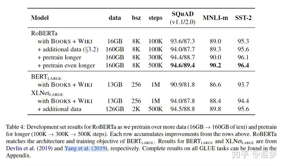 一文读懂Bert及其变种模型 - 知乎
