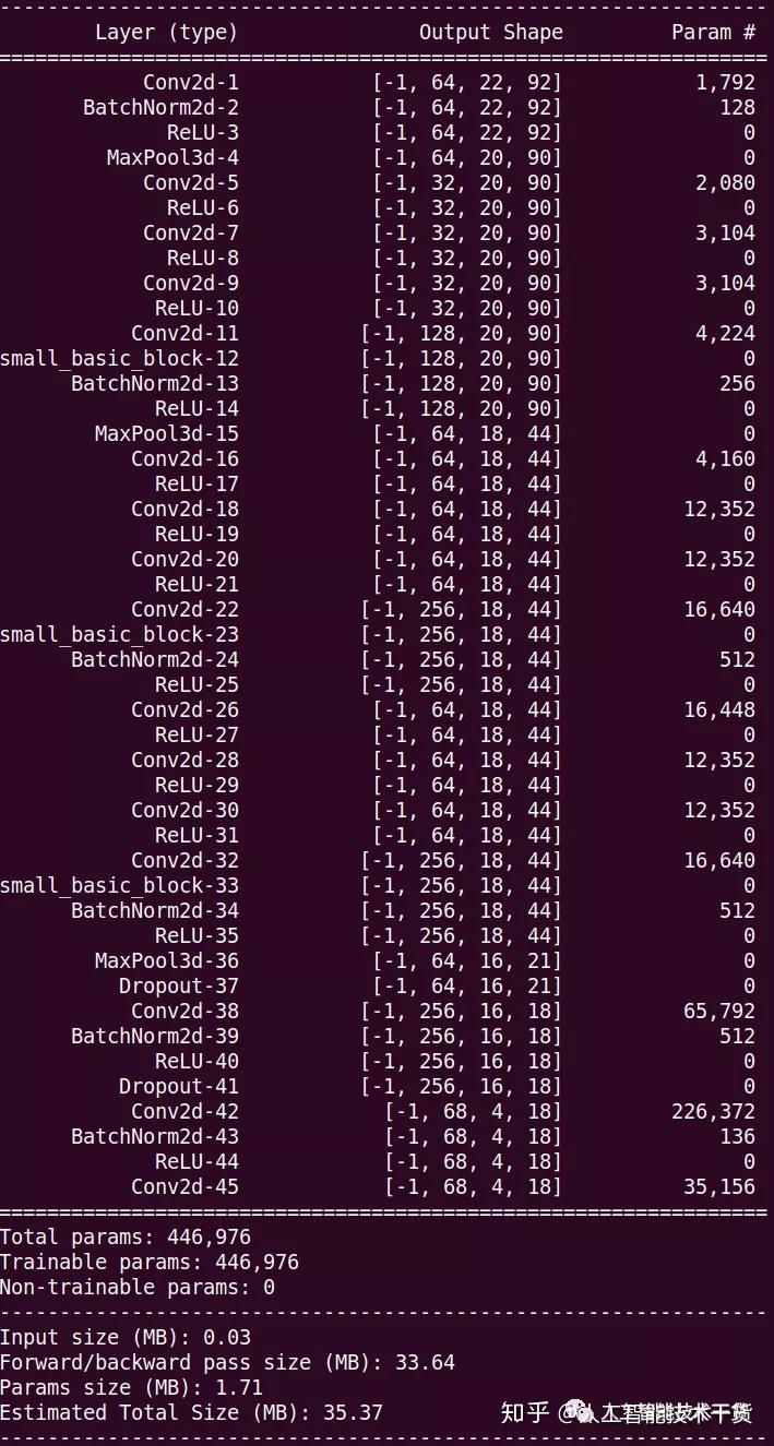 Pytorch获取模型参数情况的方法 - 知乎