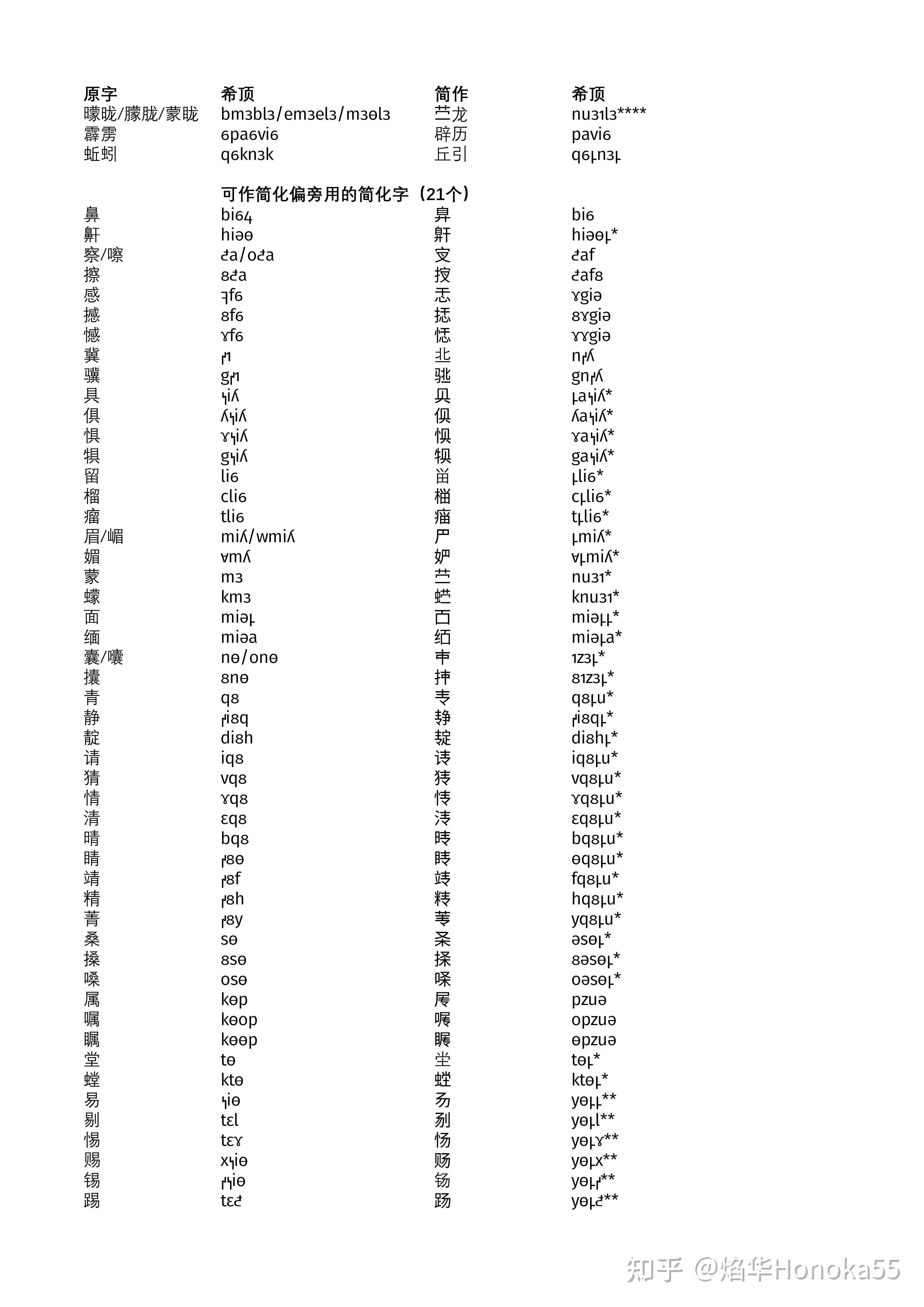 【希顶学通讯】希顶二简字（Xdi8 Aho 4əyjəf꜕λ） - 知乎