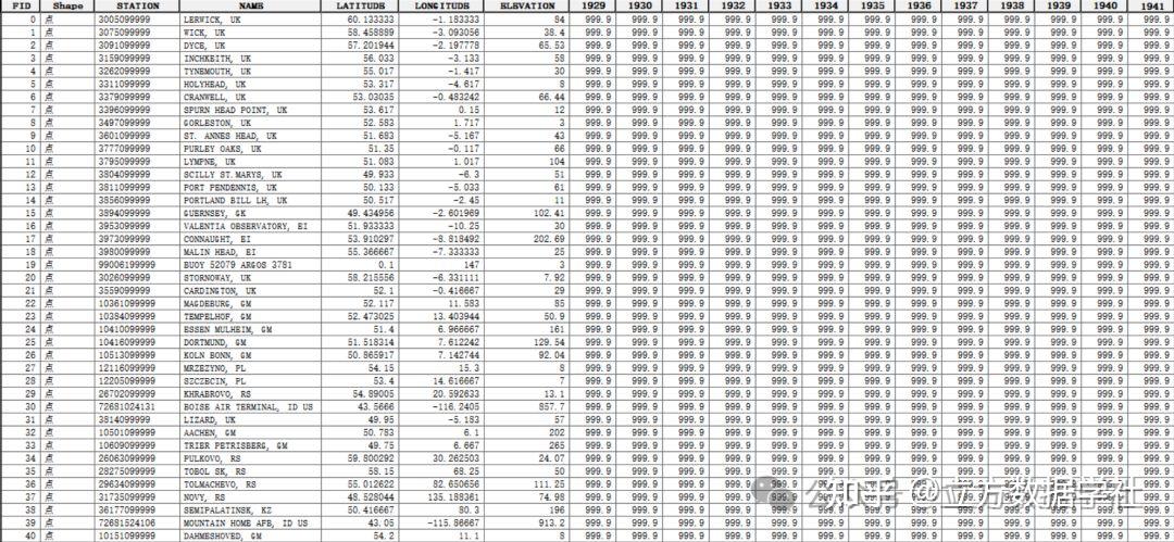 【数据分享】1929-2023年全球站点的逐年降雪深度数据（Shp\Excel\免费获取） - 知乎
