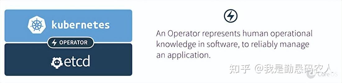 使用Go开发Kubernetes Operator：基本结构 - 知乎