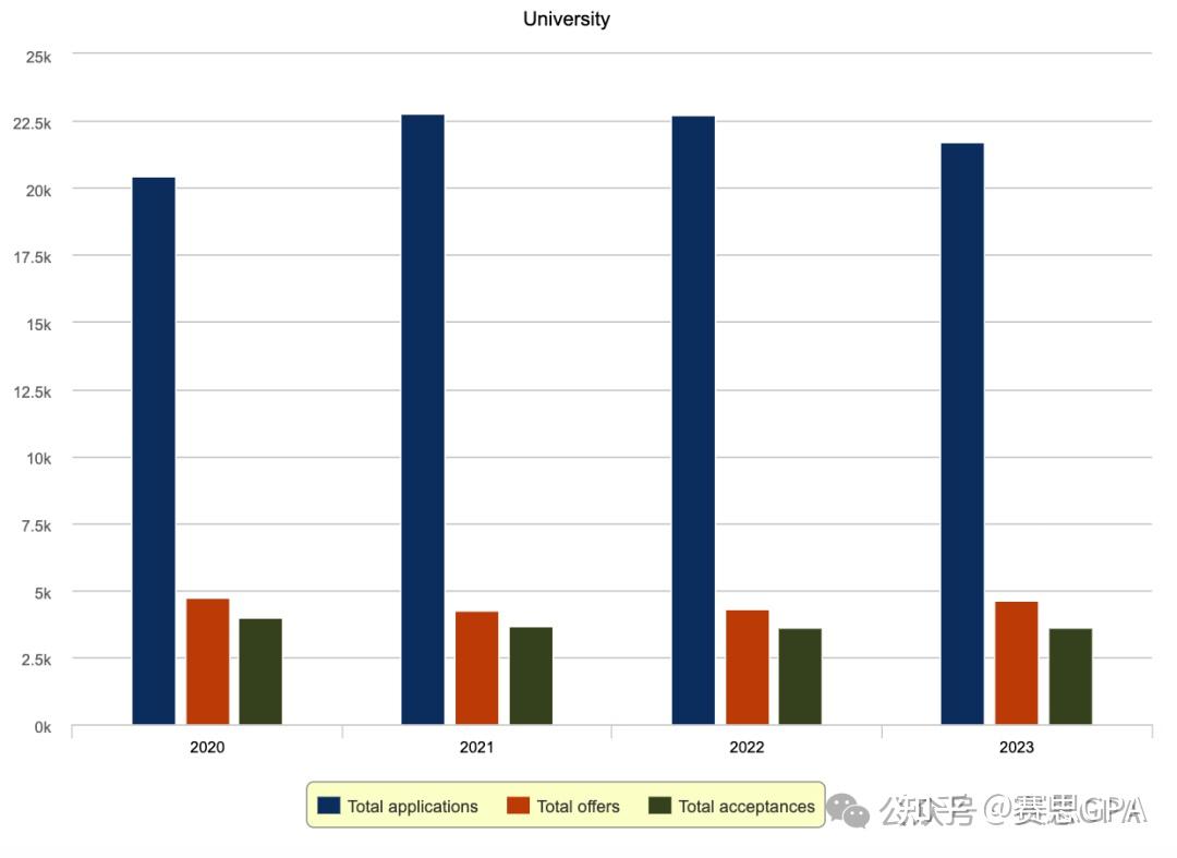 重磅！剑桥放榜狂撒offer！2024Fall牛剑录取信息独家完整版…… - 知乎