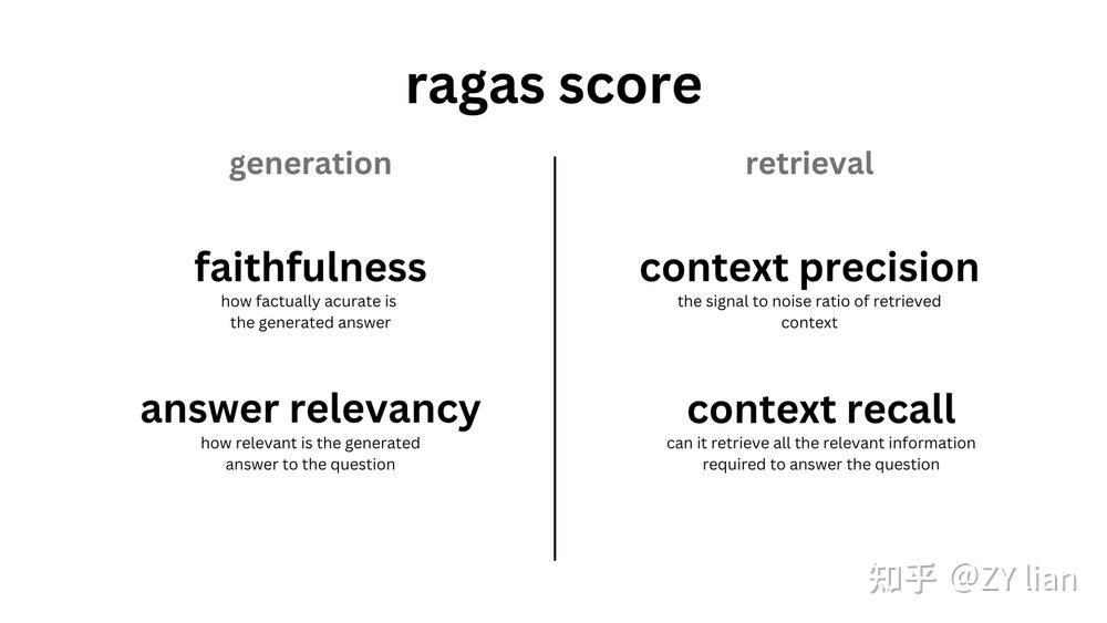 RAG工具箱：评估RAG系统的方法论 - 知乎
