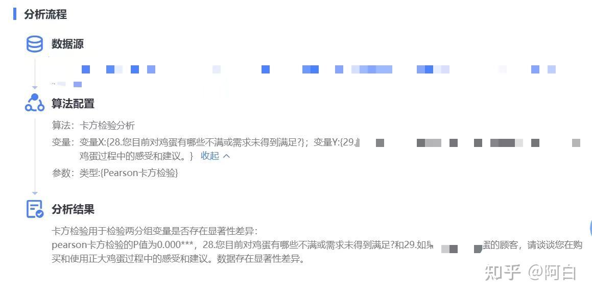 Spsspro 论文数据分析！！ 知乎