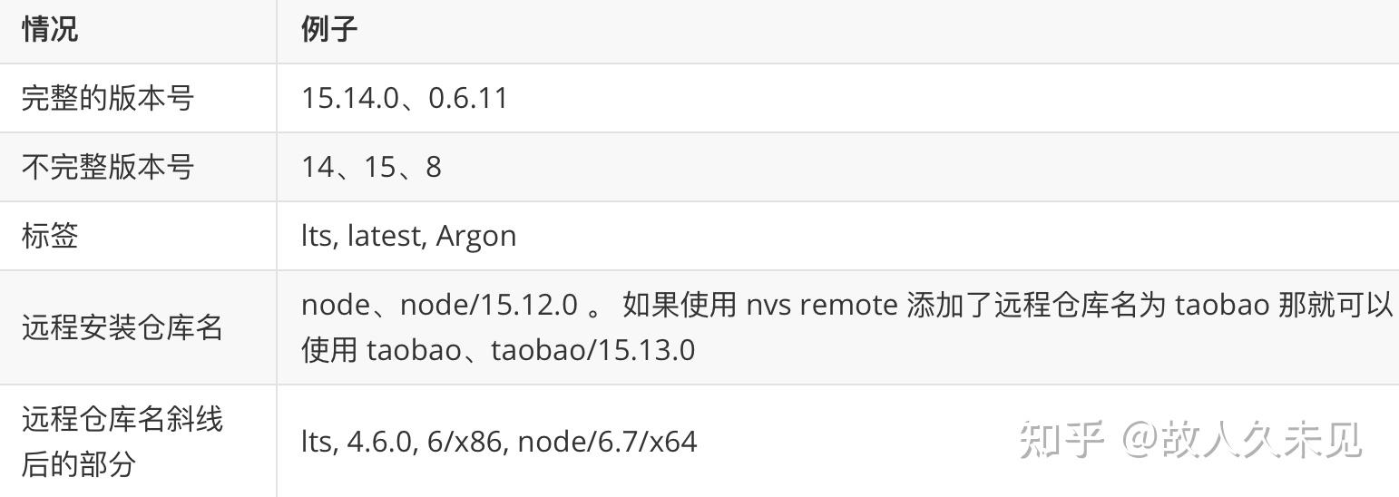 Js实现的node版本管理工具——nvs 知乎