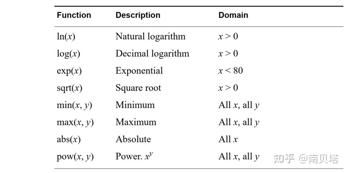 Verilog-A Language Reference Manual 译文 Section 4：表达式 - 知乎