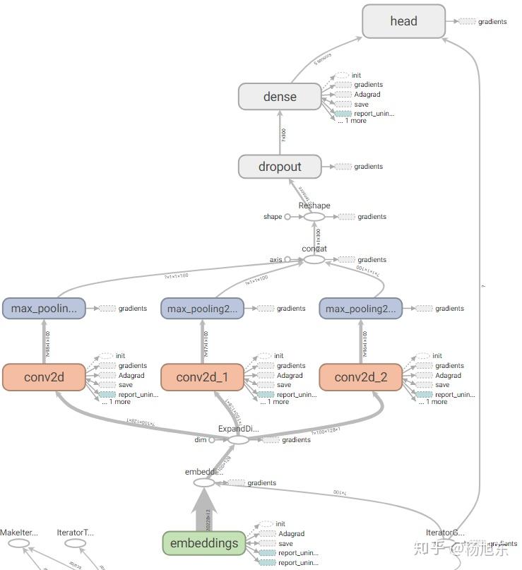 构建分布式Tensorflow模型系列:Estimator - 知乎