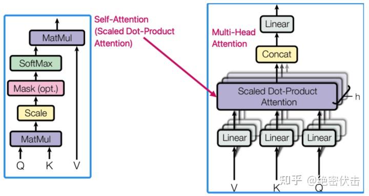 从零开始实现Transformer - 知乎